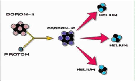 Robert Bussard On Iec Fusion Power And The Polywell Reactor By Tim