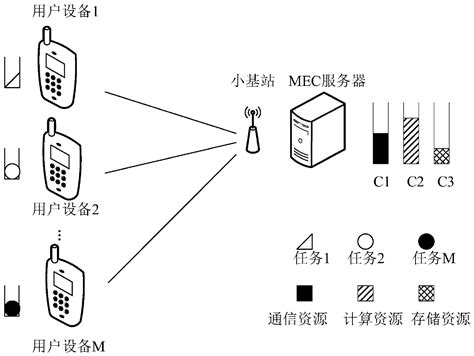 A Method And Device For Offloading Tasks In A Small Cell Eureka Patsnap