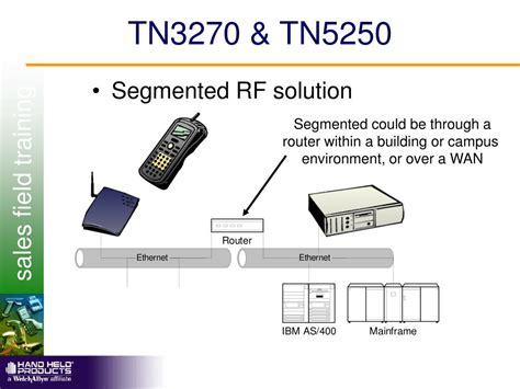 PPT Introduction To Terminal Emulation PowerPoint Presentation Free Download ID 4064981