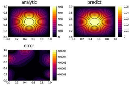 No Method Matching Neural Pde Error In Julia Stack Overflow