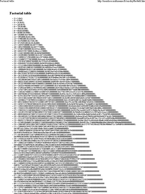 Factorial Table Pdf Special Functions Complex Analysis