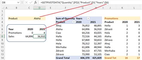 8 неща които майсторите на Excel знаят за Pivot таблиците Excel Doexcel Do