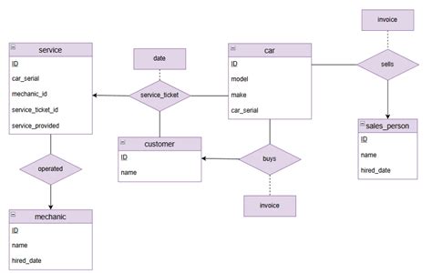 Github Kccarr6022entity Relation Diagrams