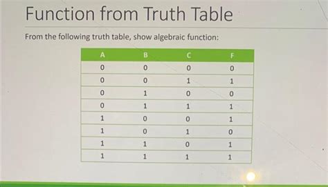 solved function from truth table from the following truth