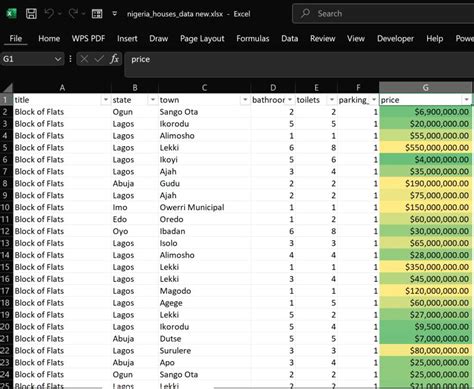 Datatransformation Exceljourney 100daysofdataanalysis Day2 Olise Sophia