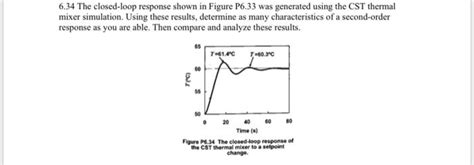 Solved The Closed Loop Response Shown In Figure P Chegg