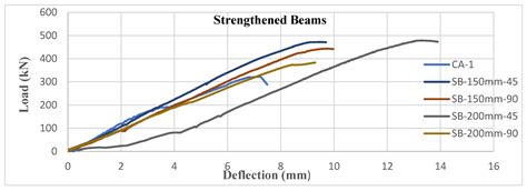 Shear Strength Of Reinforced Concrete Deep Beams The Best Picture Of Beam