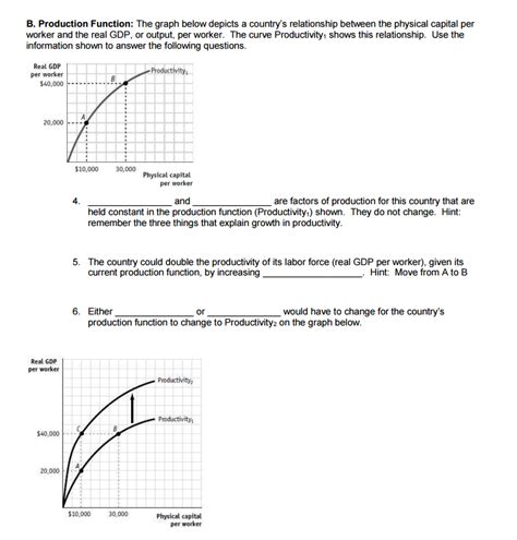 Solved Production Function The Graph Below Depicts A
