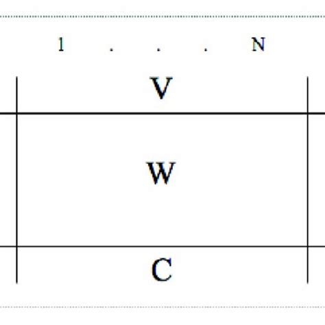 Algorithms Initialization Table T 411 Initial Upper Bound