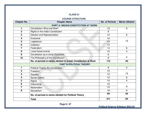 Cbse Class 11 Political Science Syllabus 2024 Pdf Download Here