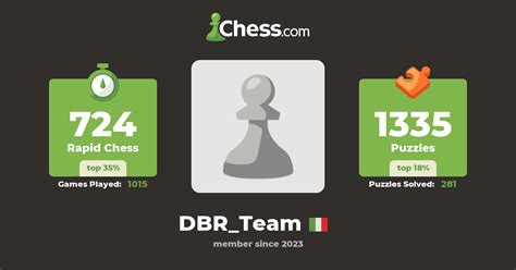 Dbrteam Chess Profile