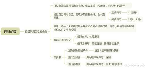python进阶——快速掌握【函数参数传递、递归函数、嵌套函数、闭包函数】 内附代码） python 闭包函数 参数传递 csdn博客
