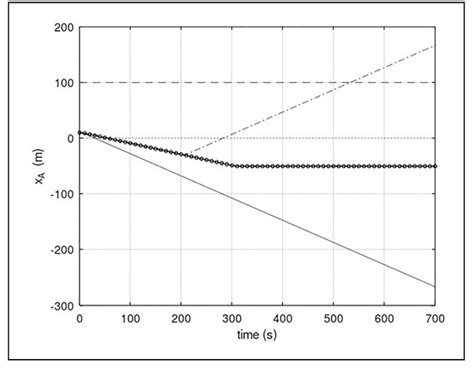 Figure 2 From Mathematical Modeling And Partial Feedback Linearization Control Of A Constrained