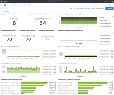 Run Elastic Cloud On Kubernetes On Red Hat OpenShift