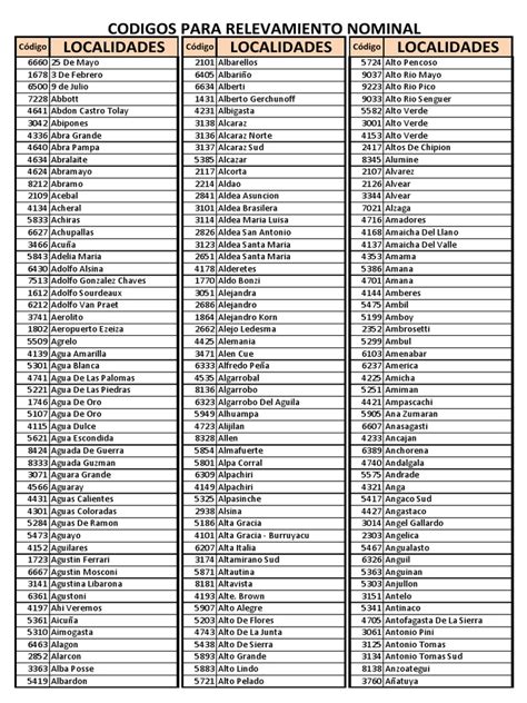 Códigos Localidades Pdf Argentina Buenos Aires