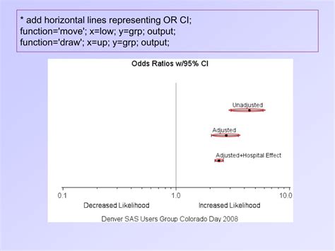 PPT Controlling SAS Graphics Using ANNOTATE Datasets PowerPoint Presentation ID 154231