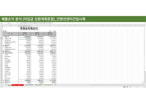 손익분석 및 상환계획 자동서식 Tool 크몽