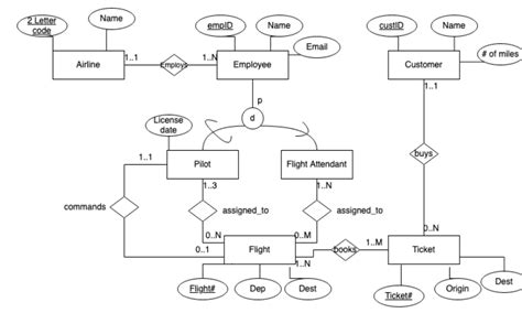 Solved Data Science Problem Please Tell Considerations You