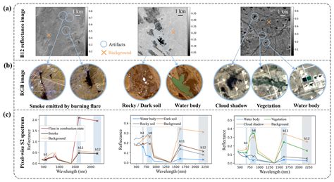 Acp A Data Efficient Deep Transfer Learning Framework For Methane Super Emitter Detection In