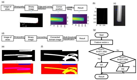 Machine Learning Augmented Micro Defect Detection On Plastic Straw
