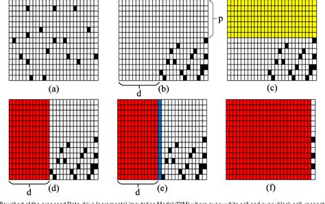 figure 1 from efficient utilization of missing data in cost sensitive