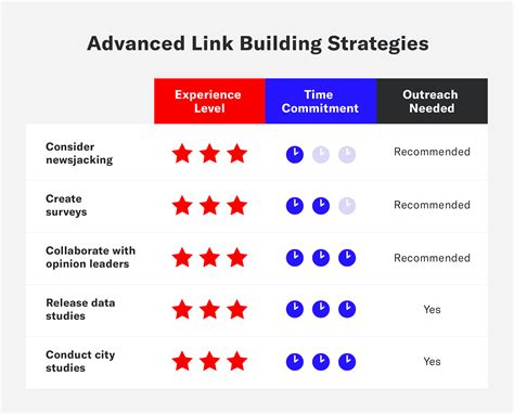 17 link building strategies proven to succeed [with outreach templates]