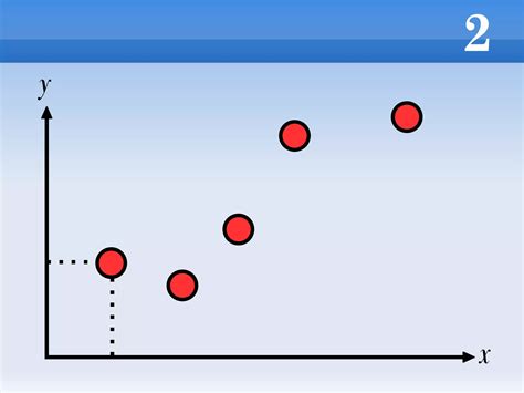 Simple Linear Regression Simplified Ppt