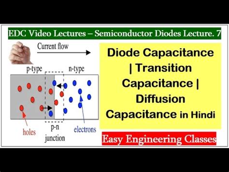 Diode Capacitance Transition Capacitance Diffusion Capacitance In Hindi YouTube