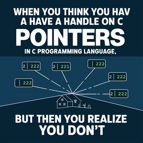 How To Setup Godot For Linux Linux Is An Open Source Operating By Ranjanpriya Medium