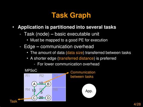 Communication Driven Remapping Of Processing Element Pe In Fault