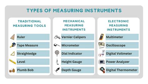 Measuring Instruments Accretech Contour Measuring Instruments Surfcom