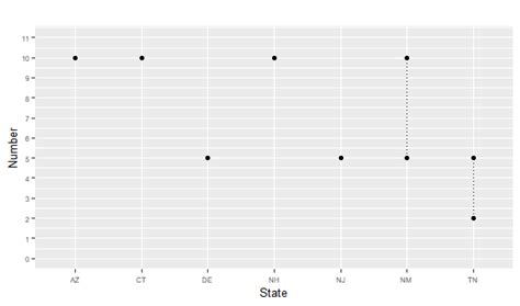 R Ggplot2 Keep X Axis Labels In Non Alphabetical Order Stack Overflow