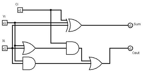 Why Is My Adder Giving Me The Wrong Output Electrical Engineering Stack Exchange