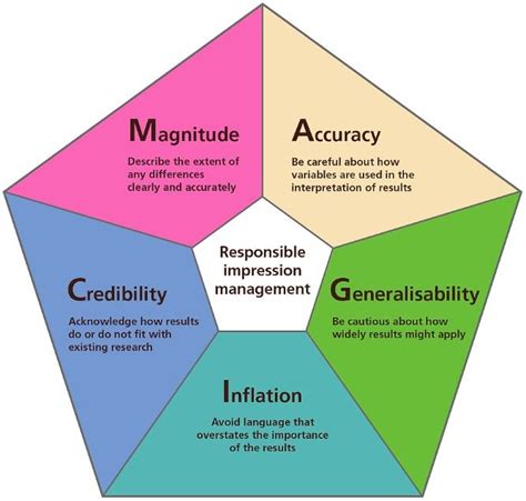 Noise In Neuroscience How To Fight Sex And Gender Bias Association Of British Science Writers