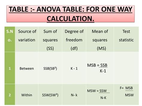 ANOVA PPT Pptx Physics Science