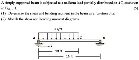 A Simply Supported Beam Is Subjected To Uniform Load Partially Distributed On Acas Shown In Fig