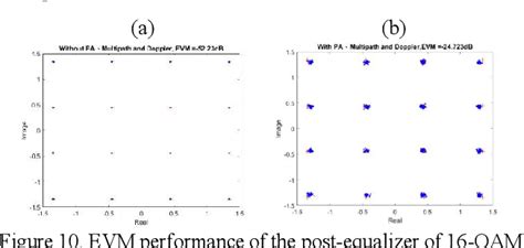 Figure 1 From Design Of A New High Order Qam Fm Communication Transceiver And Verification Of