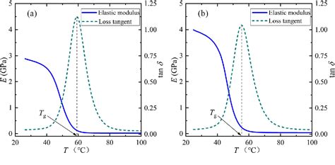 Figure 1 From Design Of Variable Stiffness Fixture For Computerized Embroidery Machine Based On
