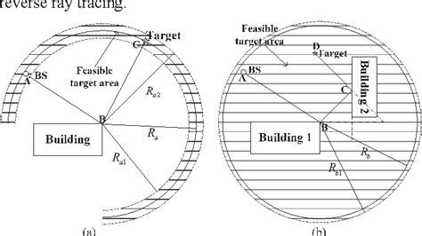 Figure 4 From A Reverse Ray Tracing Algorithm Based On Cluster Analysis Semantic Scholar