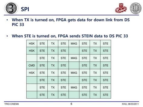 Ppt Instrument Interface Fpga Powerpoint Presentation Free Download Id 2404298