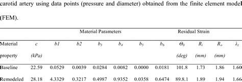 numerical values of constants appearing in 11 parameters model where