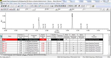 How To Calculate Impurity Response When There Are Two Apis In The Sample Tip76 Waters