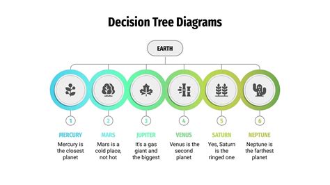 Free Decision Tree Diagrams for Google Slides and PowerPoint