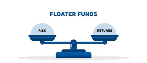 Basics Of Mutual Funds Bajaj Asset Management Limited