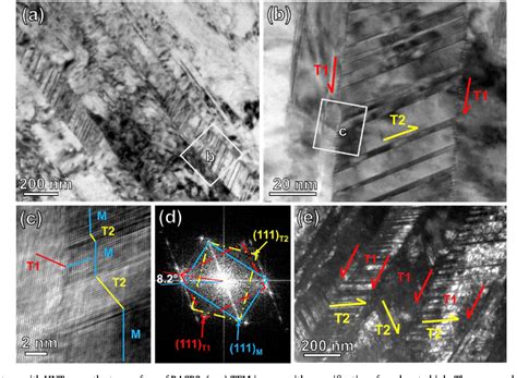 Figure 1 From Simultaneously Enhancing Strength And Ductility Of A High Entropy Alloy Via