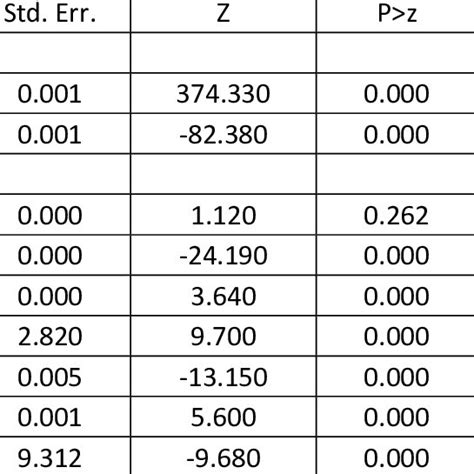 Two Step Dynamic Panel Estimation Emerging Economies Download