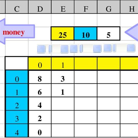 Spreadsheet Solution To Problem 1 Download Scientific Diagram