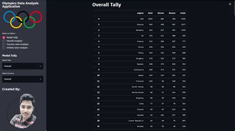 GitHub Mntknwr Olympics Data WebApp This Web App Displays All The Olympics Data Till