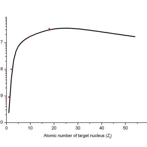 Single Electron Capture Cross Sections For Pb Q Ions In H 2 As A Download Scientific Diagram
