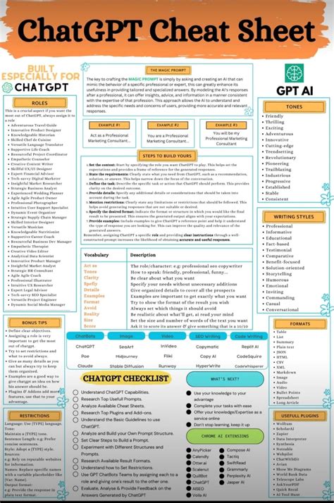 Piyush Pathak On Linkedin Chatgpt Ai Promptengineering Futuretech